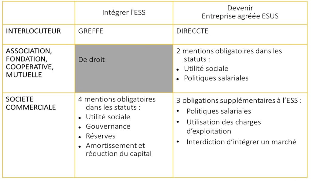 Le développement des structures de l'ESS RCL Avocats - Avocats au ...
